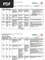 Lesson Learnt Template (KAA - SKO DPDSV) | PDF | Business
