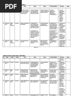 Lesson Learnt Template (KAA - SKO DPDSV) | PDF | Business