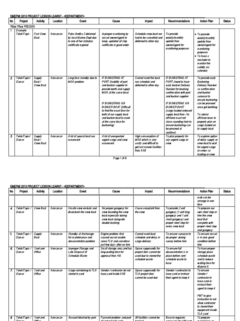 Lessons Learned: Kemaman Operations | PDF | Business | Transport