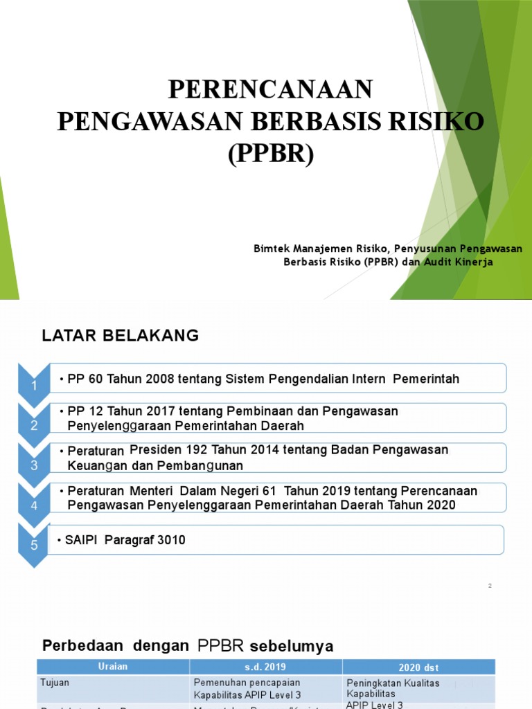 Materi Perencanaan Pengawasan Berbasis Risiko (PPBR) Oleh BPKP | PDF | Bisnis