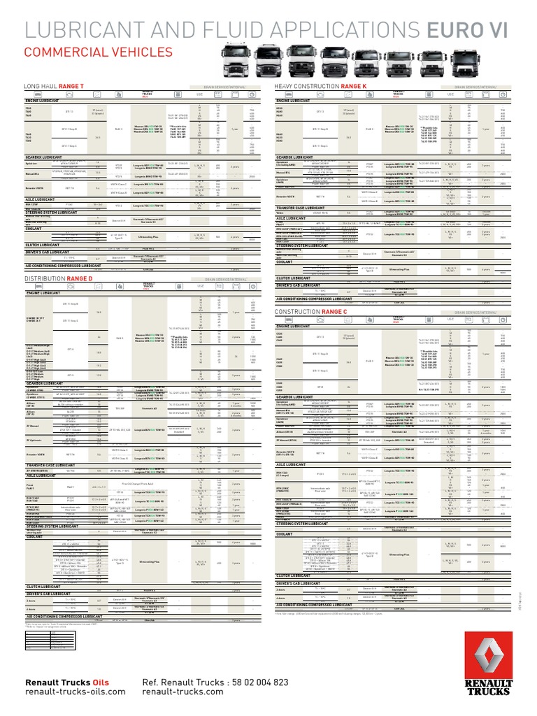 Renault T460 PDF | PDF | Motor Oil | Truck