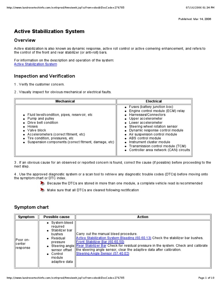 Active Stabilization System Overview | PDF | Anti Lock Braking System ...