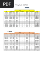 Portable Electrical Equipment Register and Inspection | PDF
