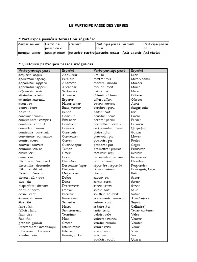 liste-de-participe-passes