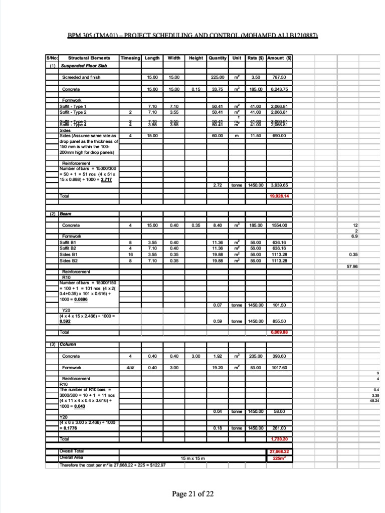 BPM 305 (Tma01) - Project Scheduling and Control (Mohamed Ali B1210887 ...