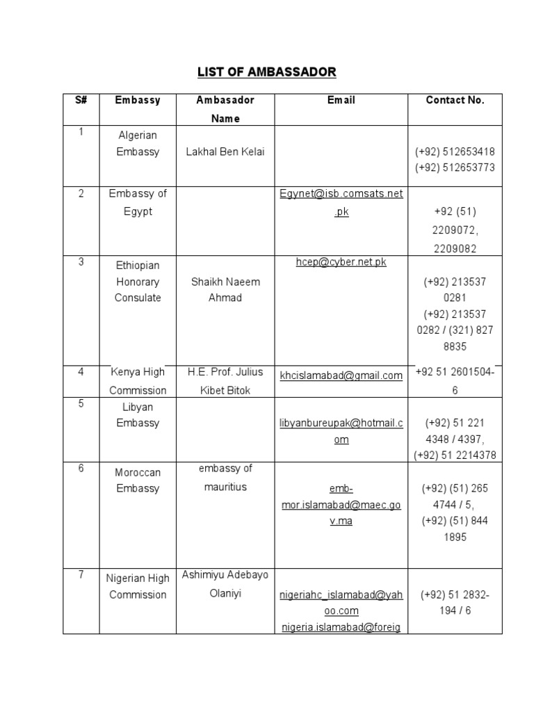 List of Ambassador: S# Embassy Ambasador Name Email Contact No | PDF