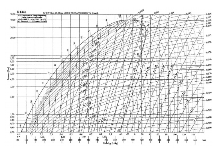 Diagramme R134a PDF | PDF