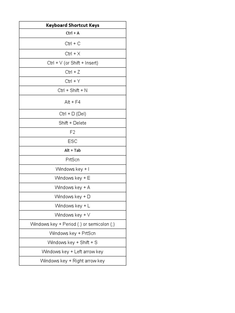 Windows 10 Shortcuts | PDF
