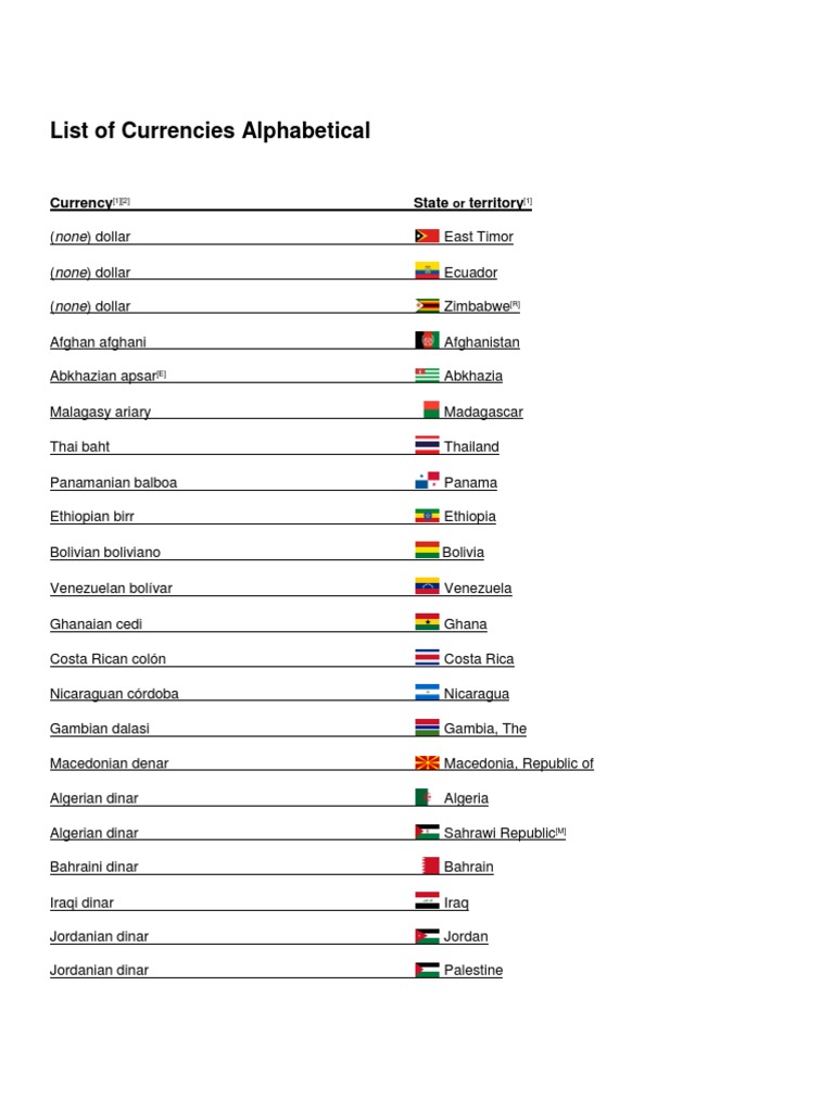 A Comprehensive List of Currencies Around the World Organized ...
