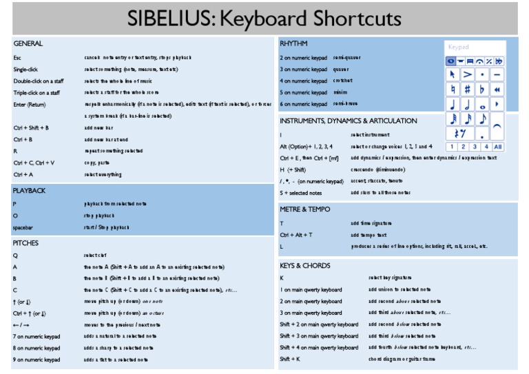 Sibelius Quick Reference | PDF | Computer Keyboard | Input/Output