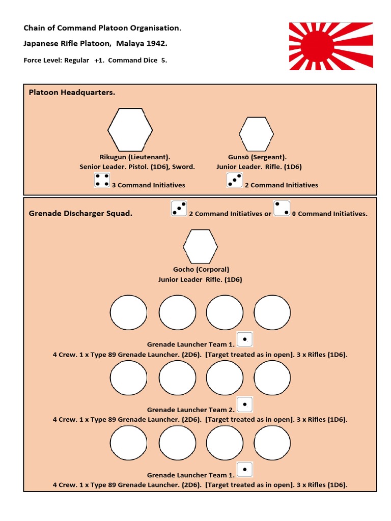 Japanese Rifle Platoon Structure 1942 | PDF | Platoon | Military Units ...