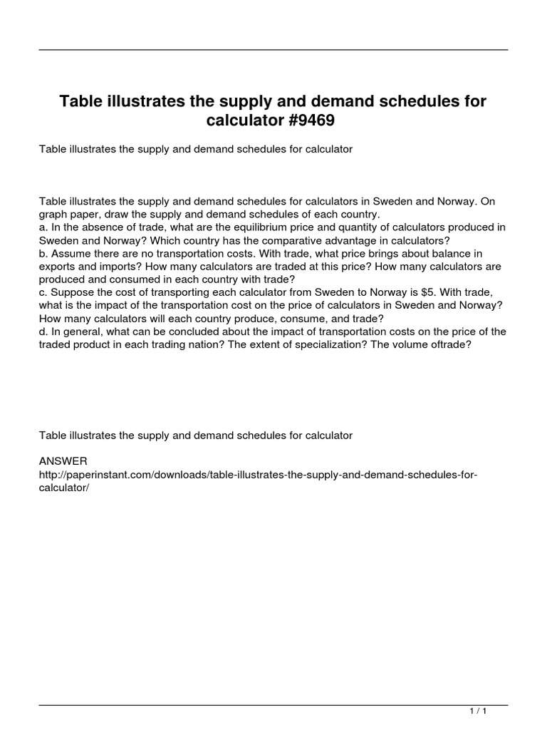 Table Illustrates The Supply and Demand Schedules For Calculator | PDF