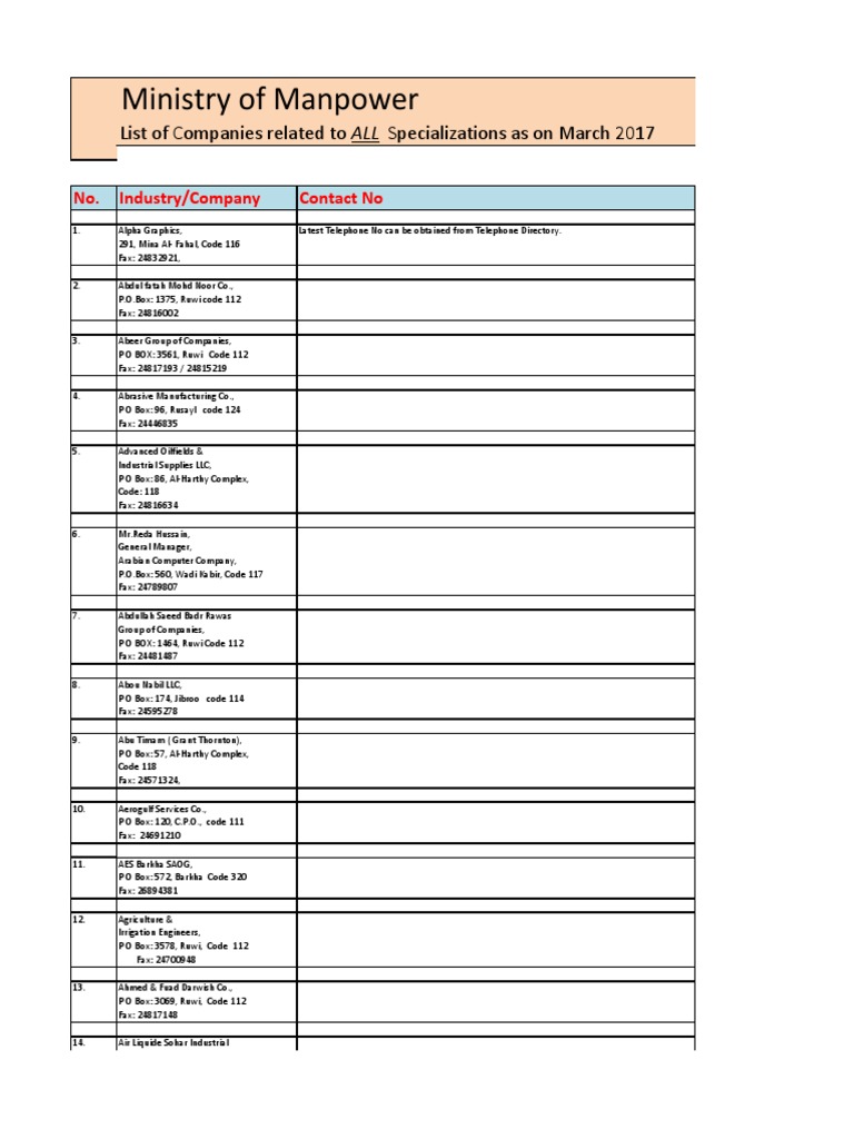 Business List Industries Ojt PDF | PDF | Oman | Business
