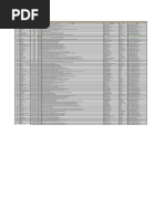 Faysal Bank Branch Codes List | PDF