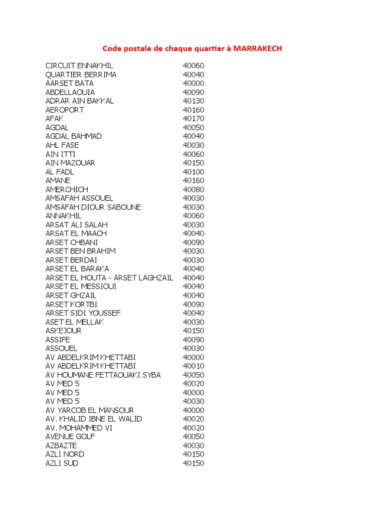 Code Postal Des Quartiers de Marrakech | PDF