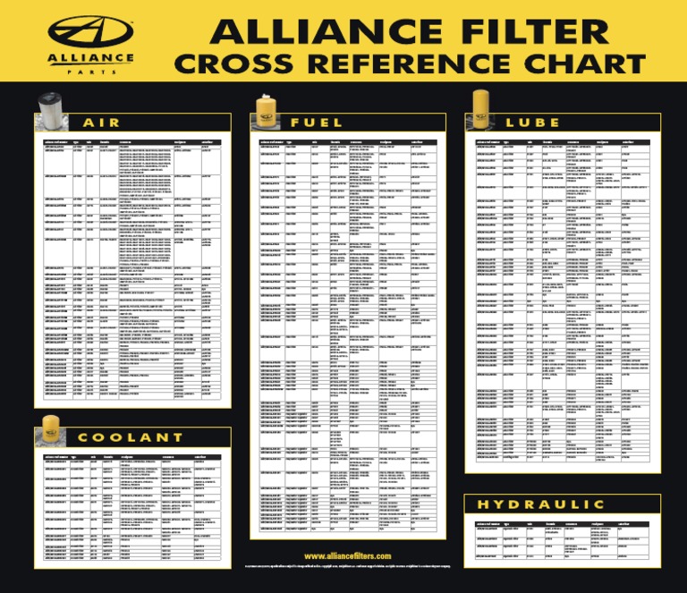 Alliance Filter Cross Reference PDF | PDF | Chemical Equipment | Unit ...