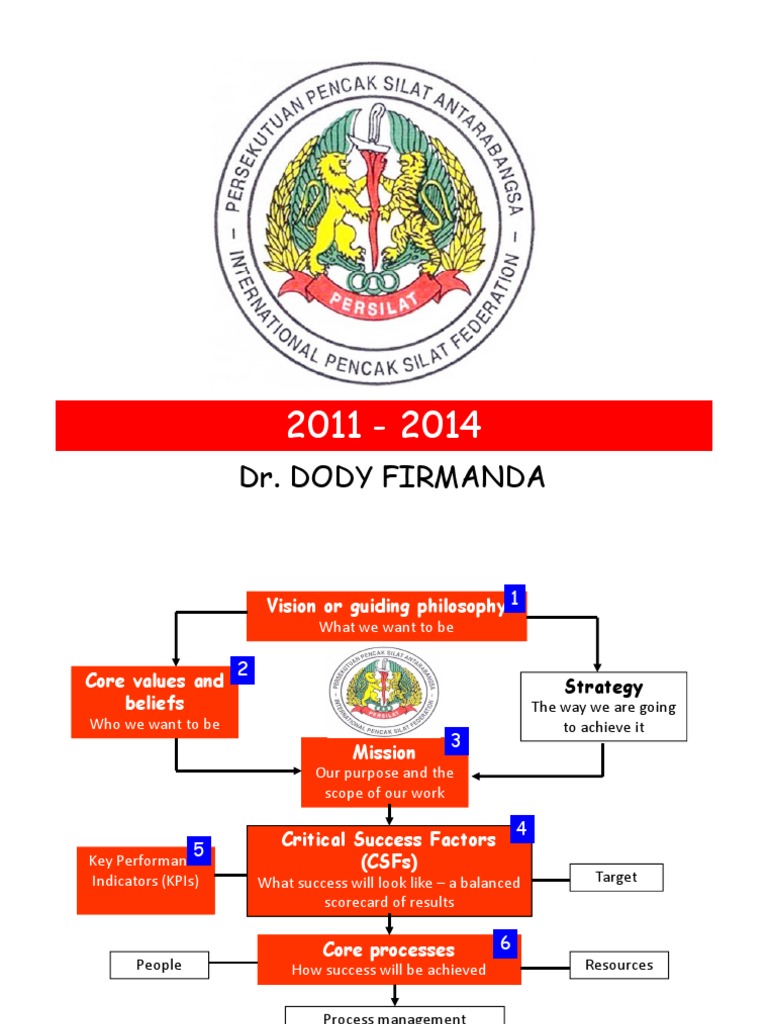 Tentative Suggestion For 1st Persilat Meeting of Departments and ...
