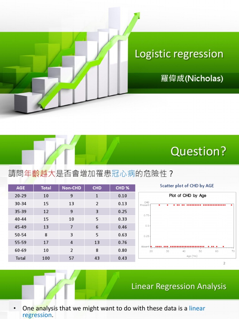 SAS - Logistic Regression | PDF | Logistic Regression | Confounding