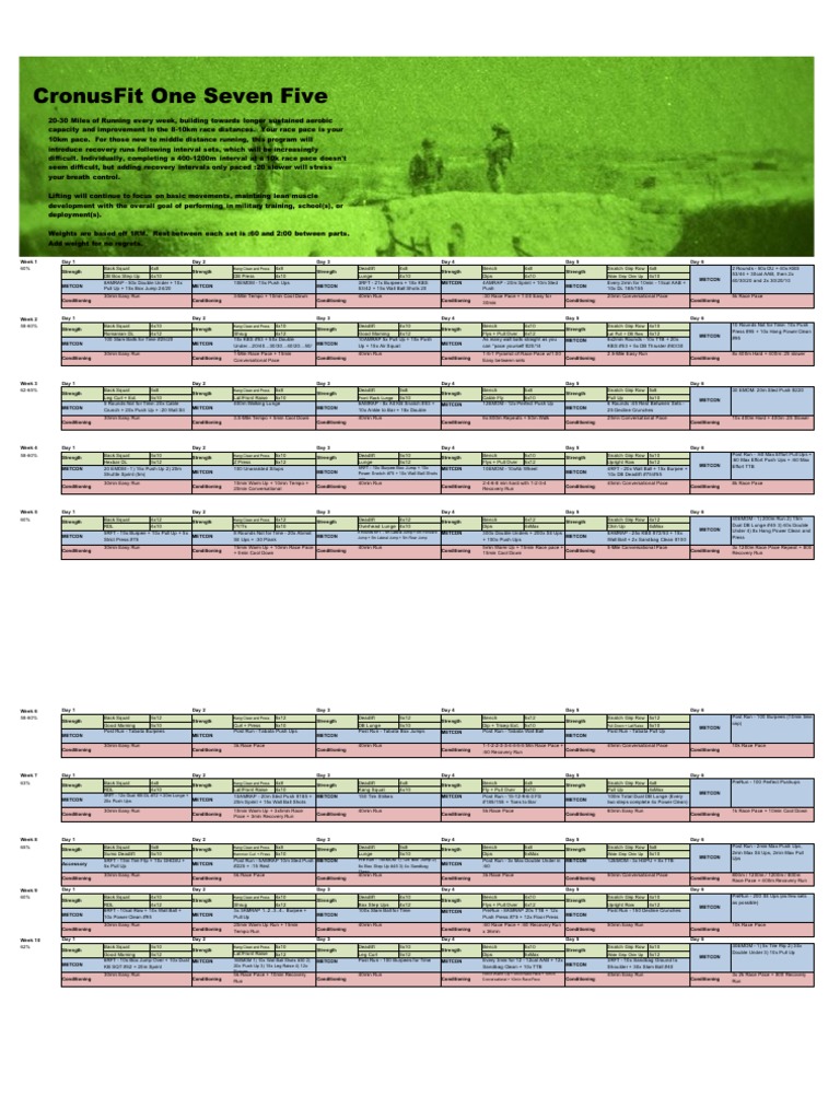 Cronusfit One Seven Five: Hang Clean and Press | PDF | Weight Training ...