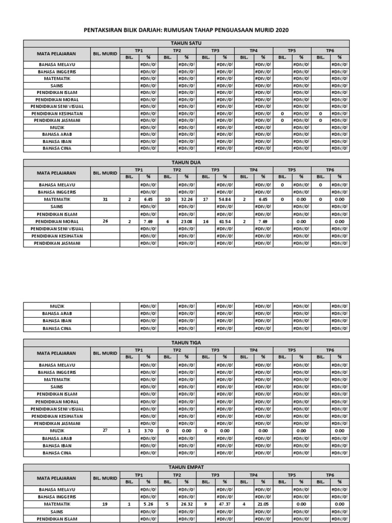 Rumusan PBD SKTJ | PDF | Malaysia