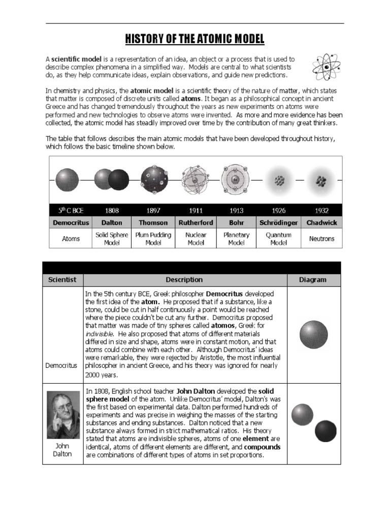 History of The Atomic Model: Atoms | PDF | Atomic Nucleus | Atoms