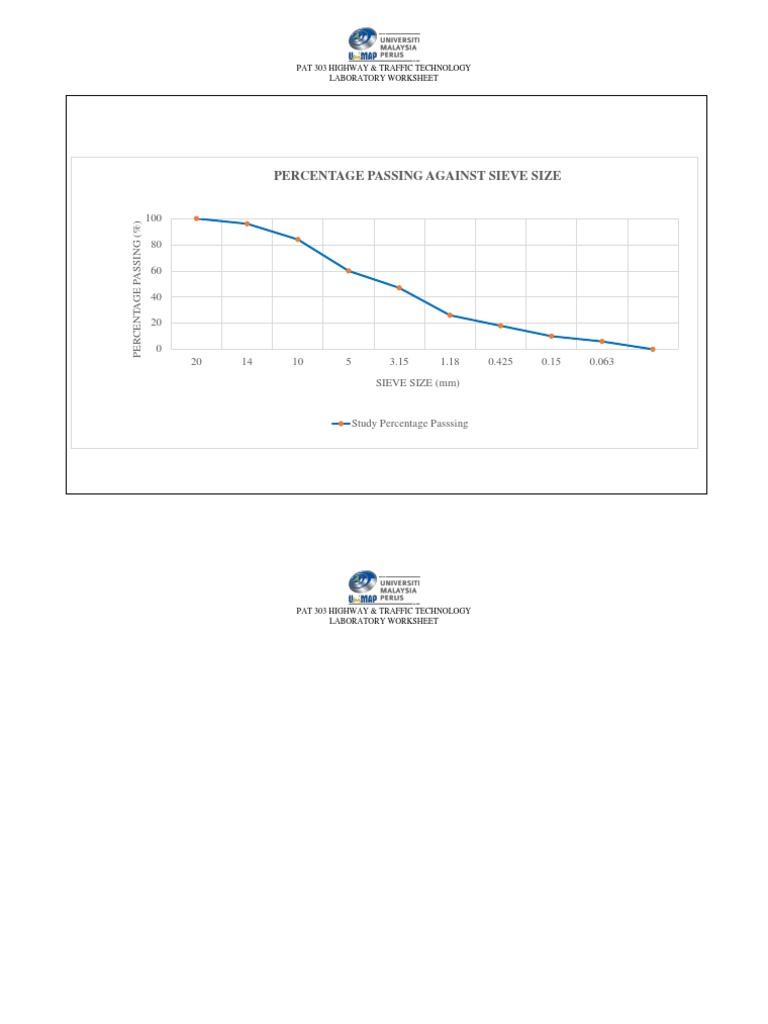 Marshall Lab Graph | PDF