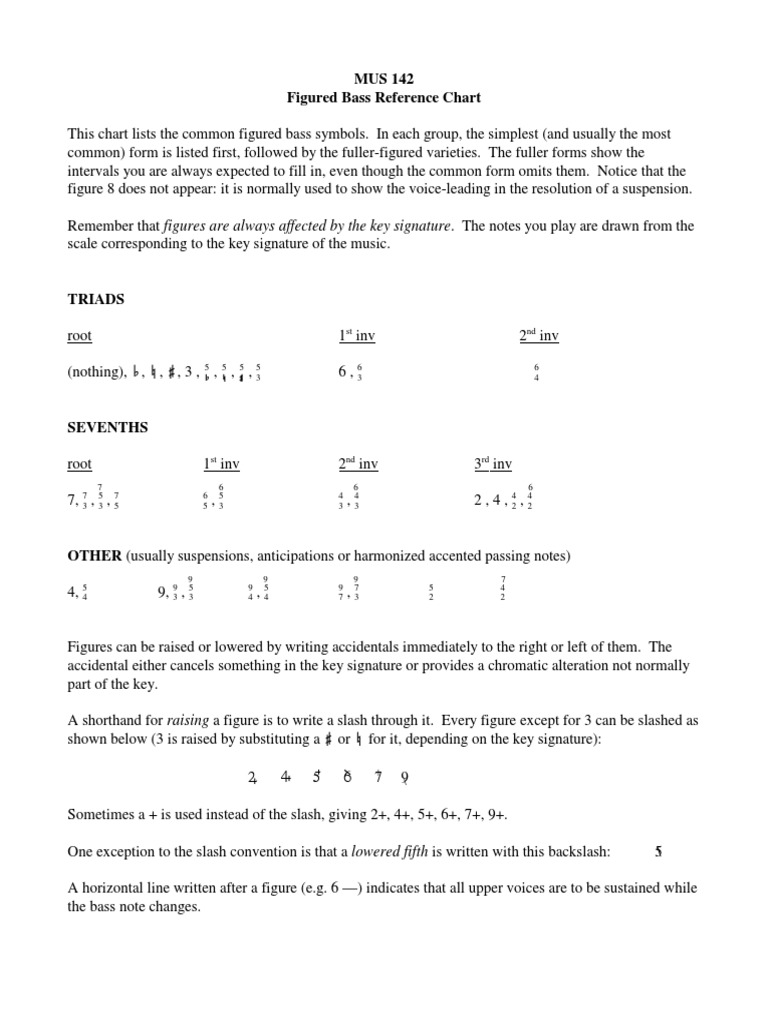 Figured Bass Symbols Reference Chart | PDF | Musical Notation | Musical ...