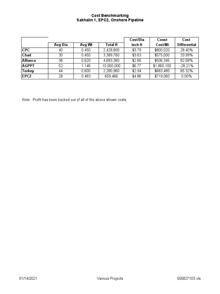 Cost Benchmarking | PDF