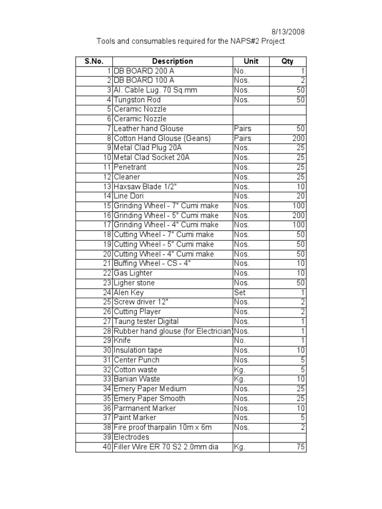 NAPS#2 Project Mechanical Consumables List | PDF | Materials | Industries