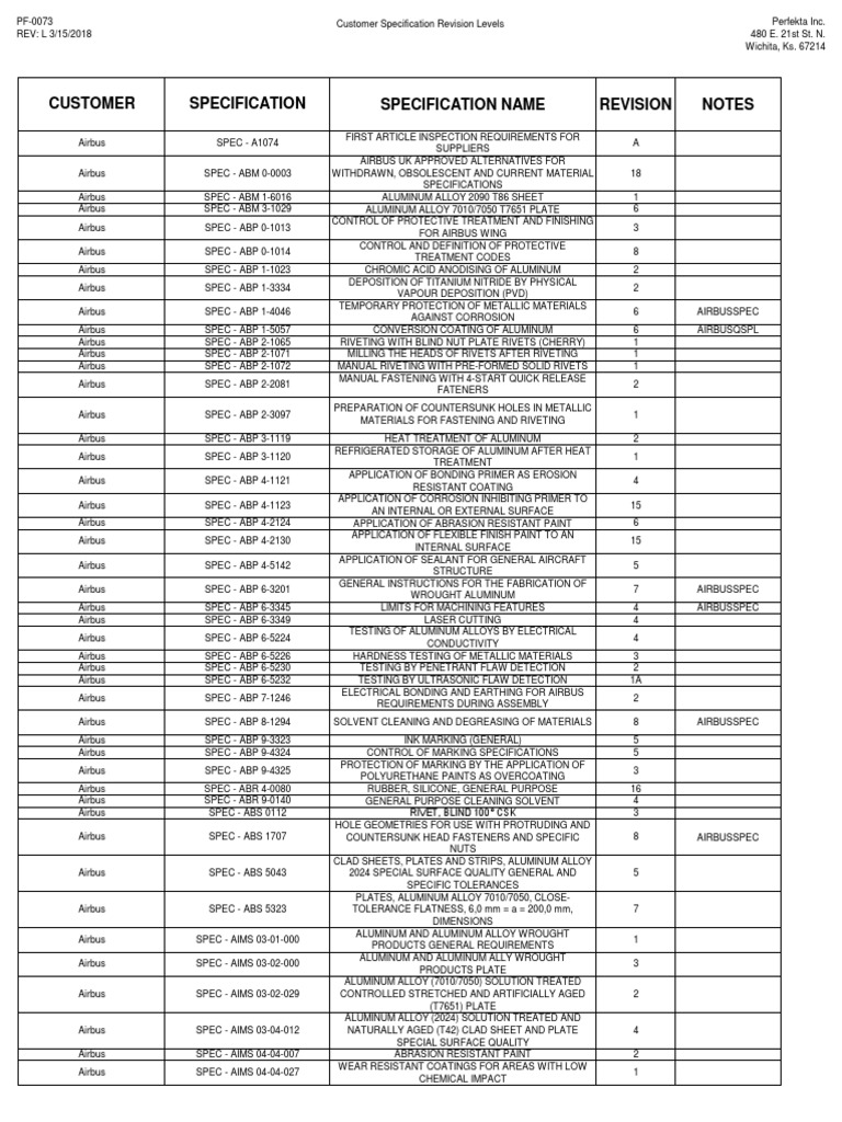 Vdocuments - MX - Customer Specification Specification Specification ...