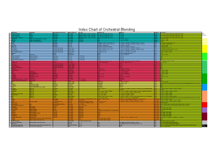Orchestration Blending Index Chart PDF | PDF | Classical Music | Aerophones