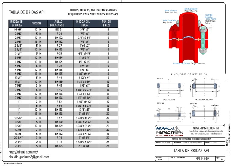 Tabla de Bridas | PDF