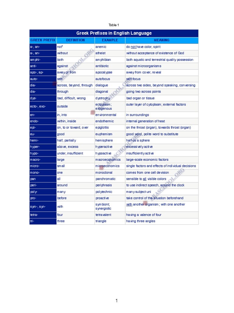 Greek Prefixes in English Language Resource | PDF | Nature