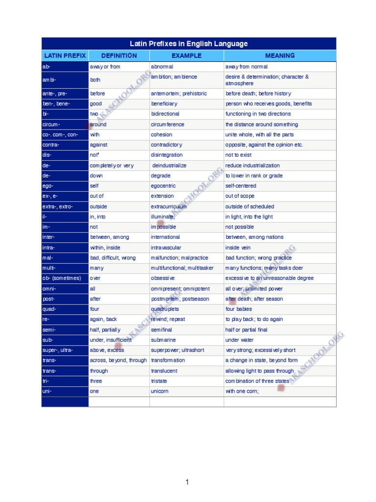 Latin Prefixes in English Language: Latin Prefix Example Meaning | PDF ...