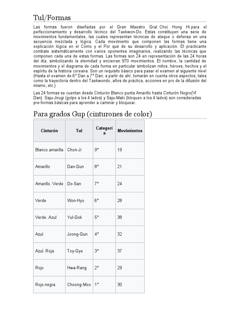 Las 24 Formas del Taekwondo ITF | PDF | Taekwondo