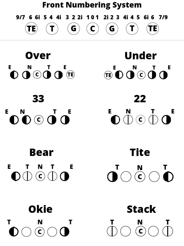 Defensive Fronts | PDF