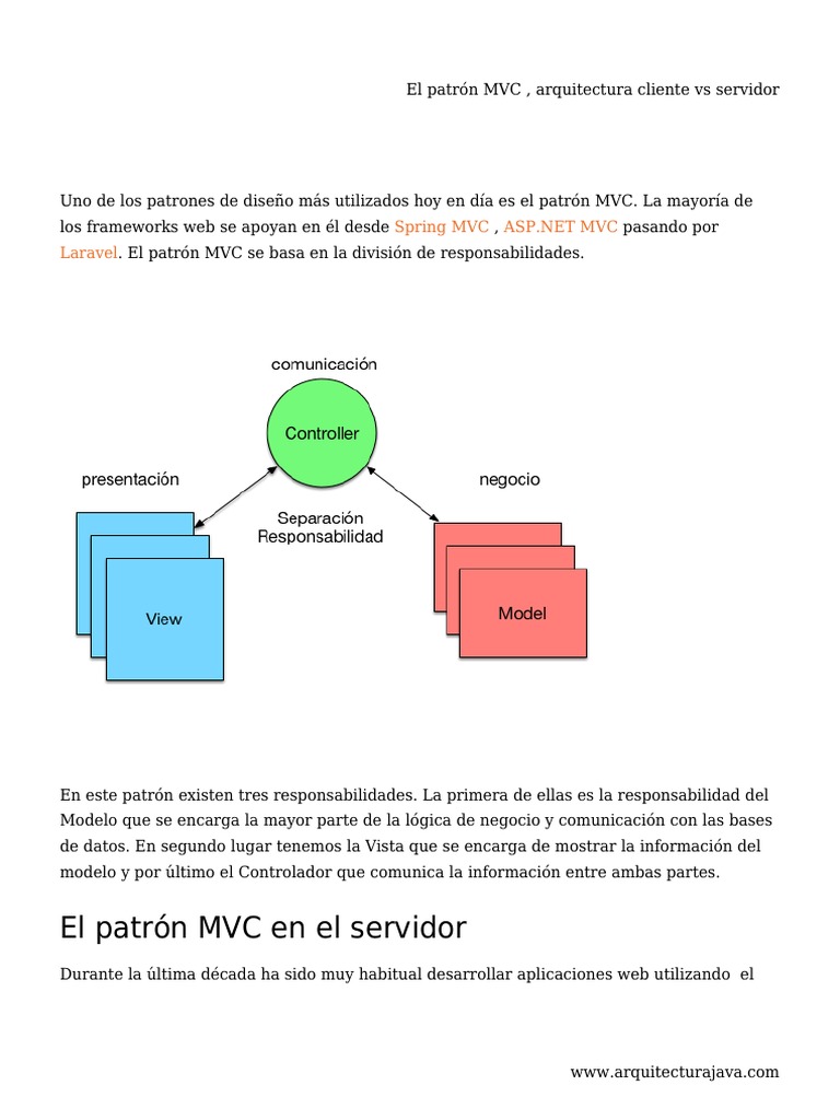 Introducción al Patrón MVC en Java | PDF | Modelo – Vista – Controlador | Java (lenguaje de ...