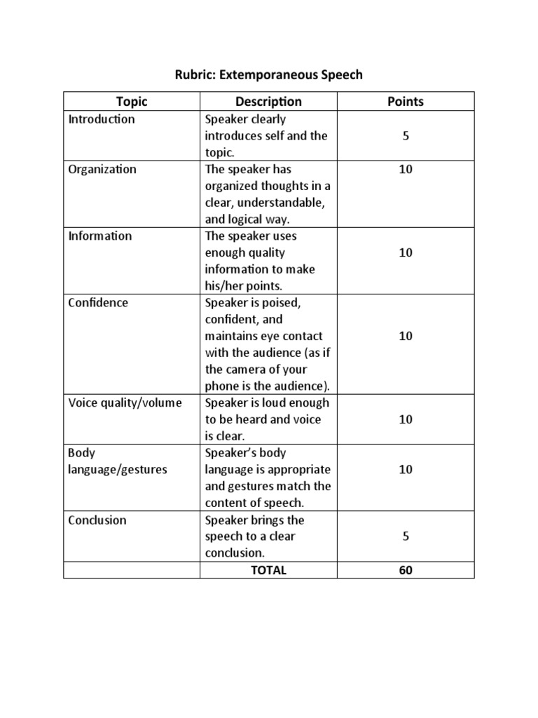Rubric: Extemporaneous Speech Topic Description Points: Total 60 | PDF