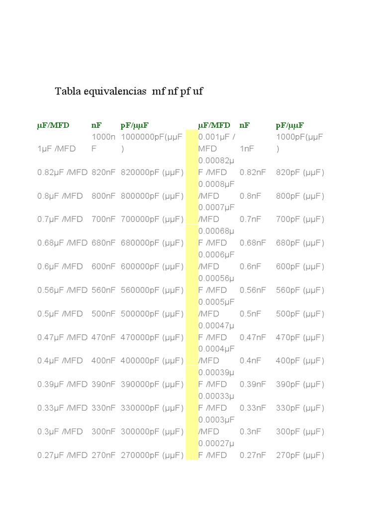Tabla Equivalencias MF NF PF Uf | PDF