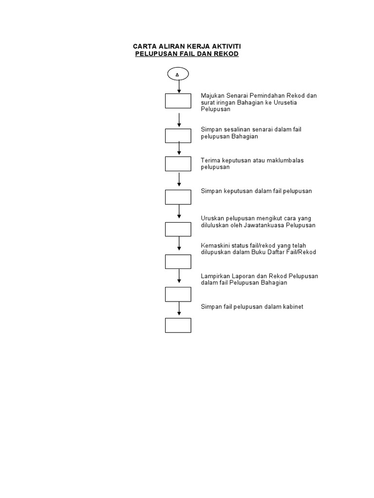 Carta Aliran Kerja Aktiviti | PDF