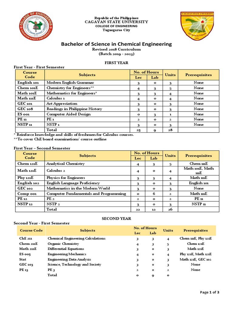 CSU Chemical Engineering Curriculum 2018 | PDF | Engineer | Engineering