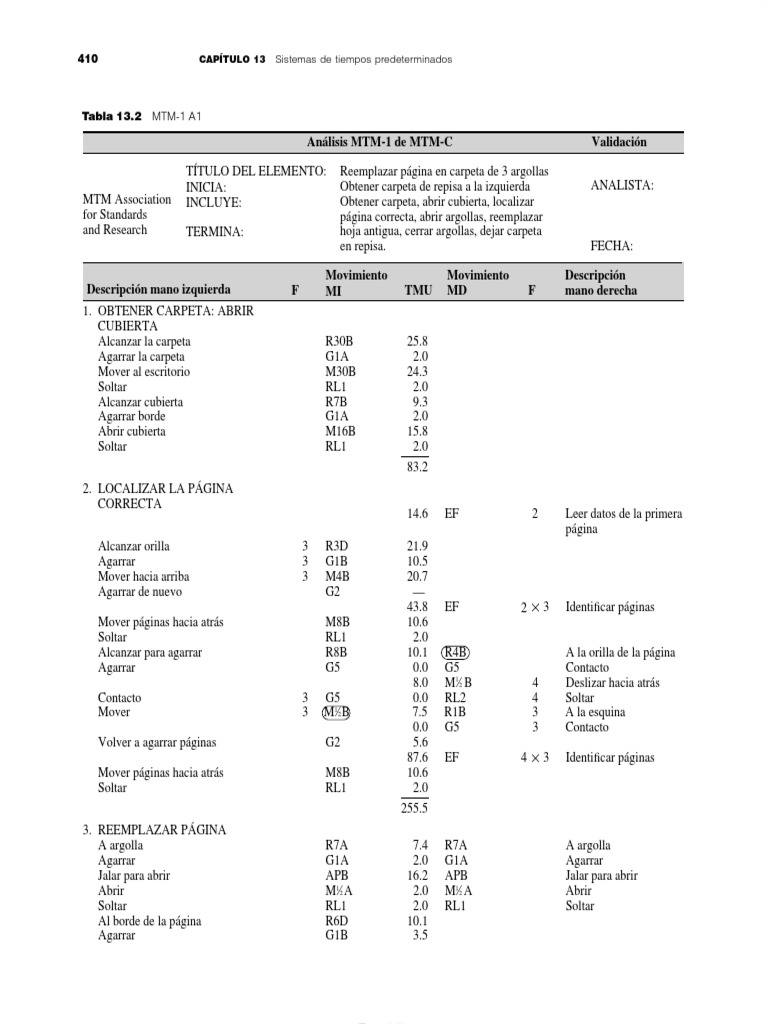 MTM 2 | PDF | Informática y tecnología de la información