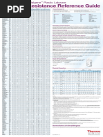 Astm D5338 15 2021 | PDF | Biodegradation | Compost