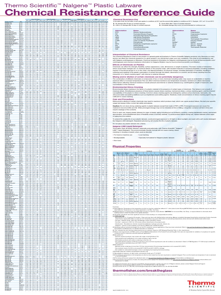 Chemical Resistance Reference Guide: Thermo Scientific Nalgene Plastic ...