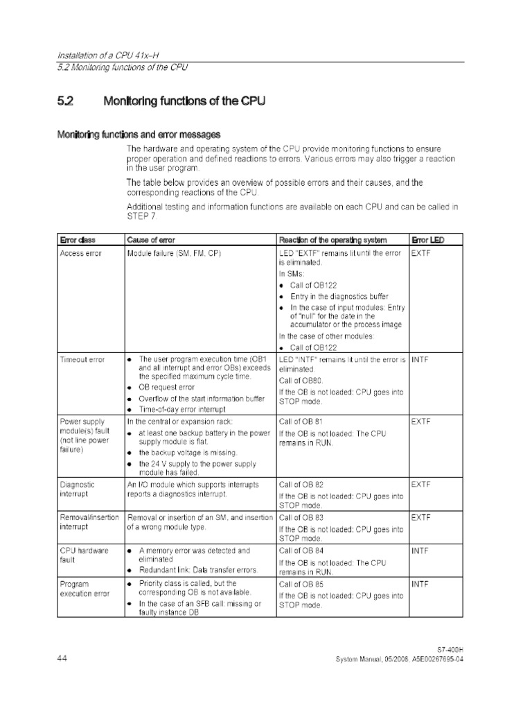 Error Diagnostics and Faulty Components Repalcement S7 - 400 H | PDF