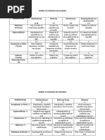 RUBRIKS para Sa Lahat NG GRoup Activities | PDF