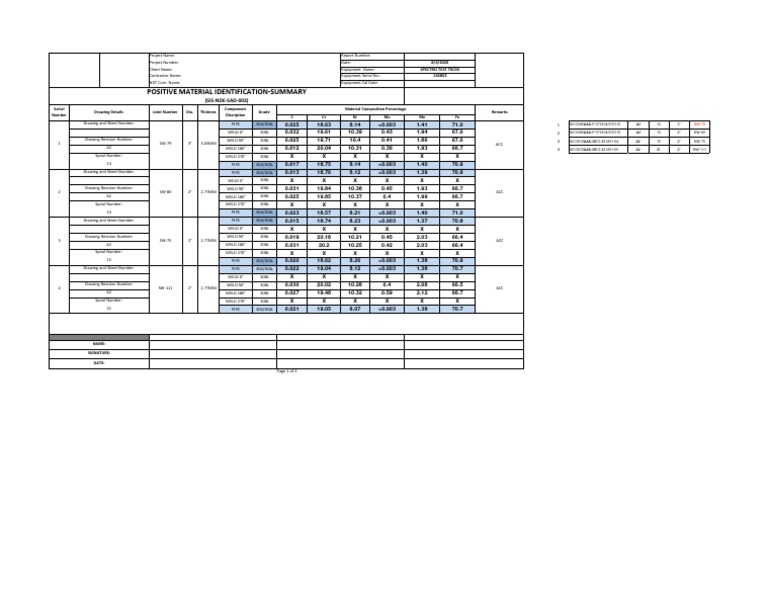 Positive Material Identification-Summary: 8/4/2020 Spectro Test Txc03 ...