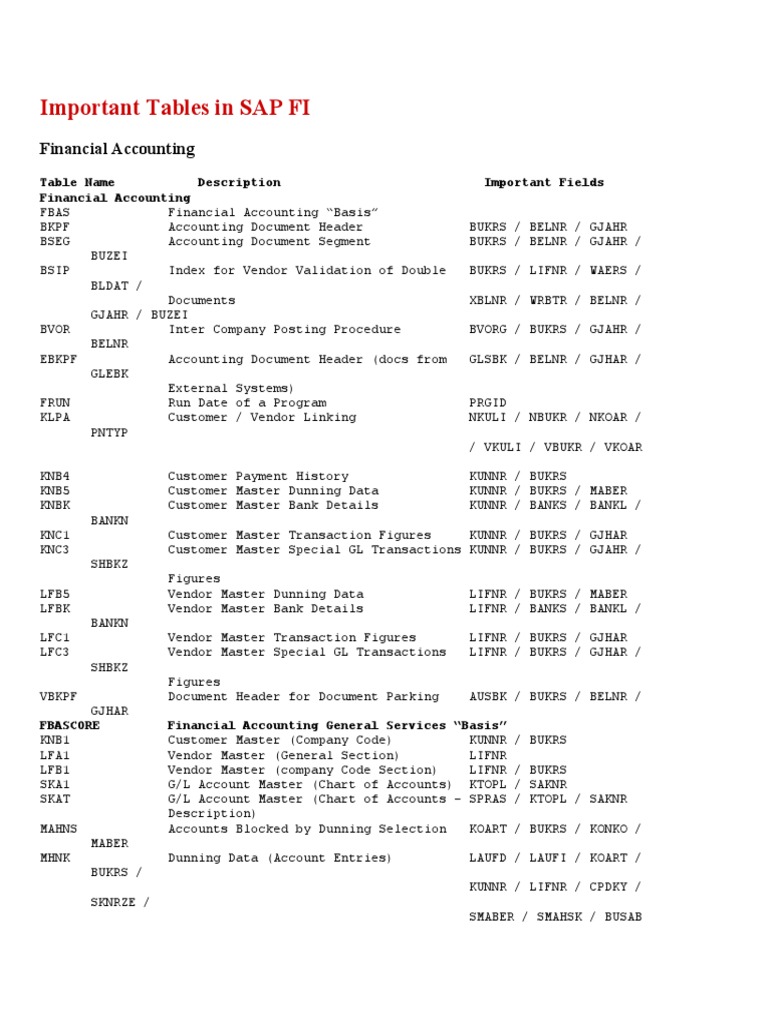 Important Tables in SAP FICO | PDF | Depreciation | Cost Accounting