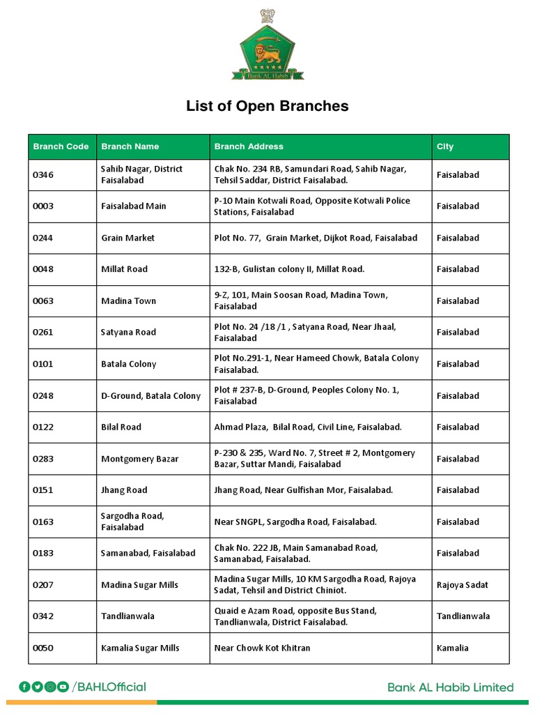 List of Open Branches: Branch Code Branch Name Branch Address City ...