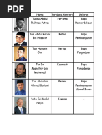 Poster Perdana Menteri Malaysia Pertama Hingga Ke 10 Cikguayu My | PDF